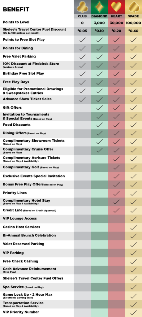 29 Rewards Loyalty Club - Spotlight 29 Casino